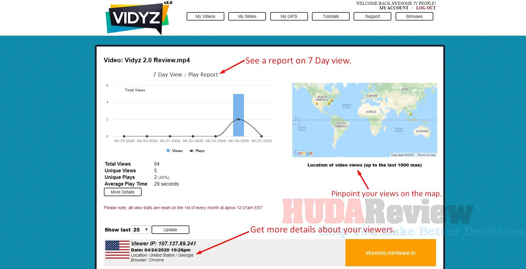 Vidyz Review - The Best Review +Huge Bonus + Salepage + OTO