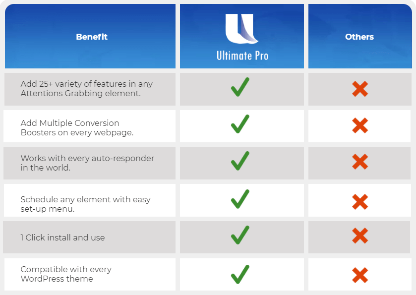 WP Ultimate Pro Review + Bonuses + Price + OTO + Demo