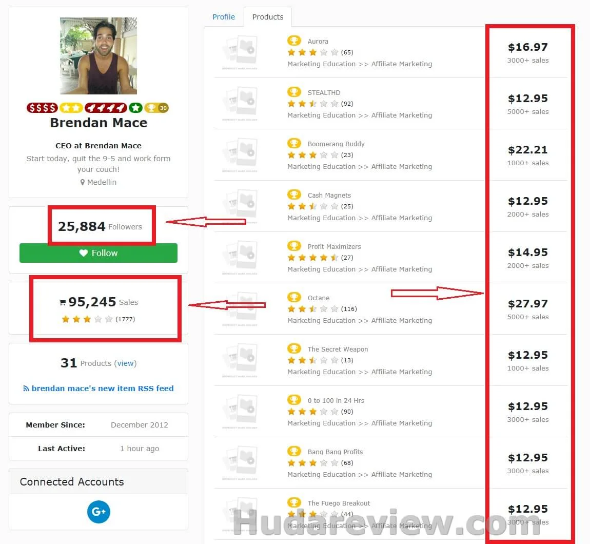 GOODWILL Review - Amazing System To Give Away & Gain Profits Back