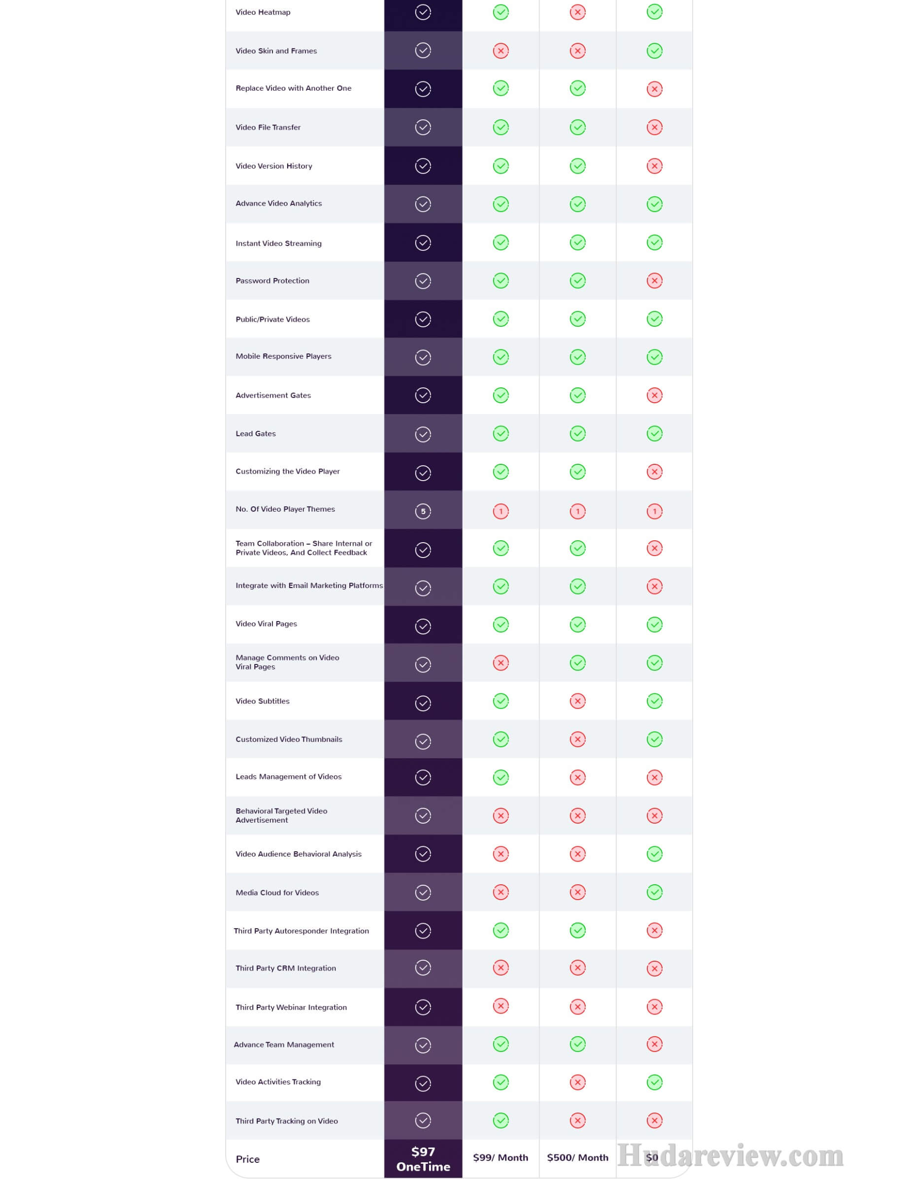 KAPTIWA Review - Keep Your Visitors As Long As Possible