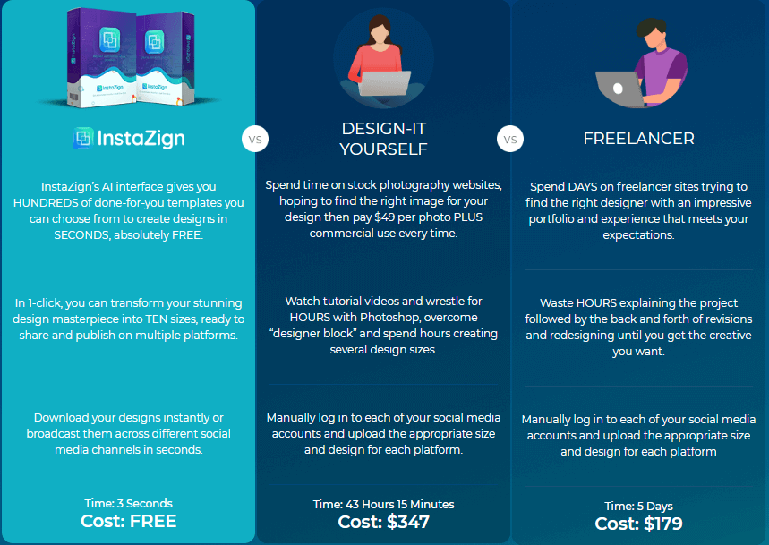 InstaZign Review - Instant Automated Results In One Click