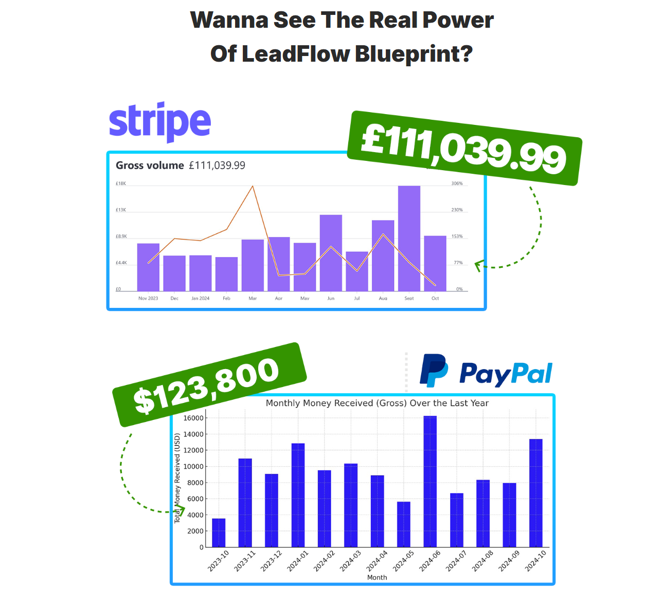 Leadflow Blueprint Review | Huge Bonuses | Special OTOs