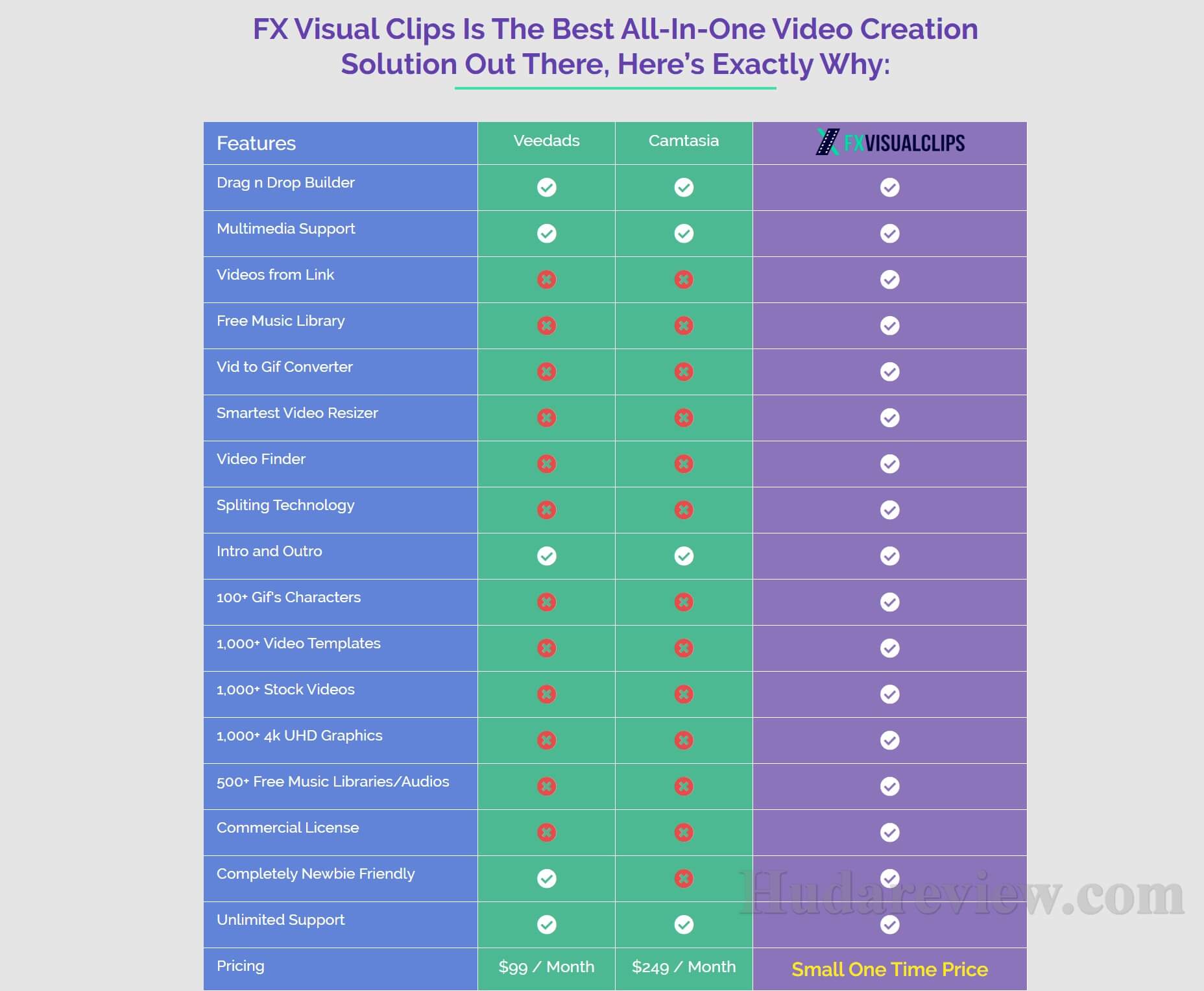 FX Visual Clips review: I'm sure that you will love FXVisualClips