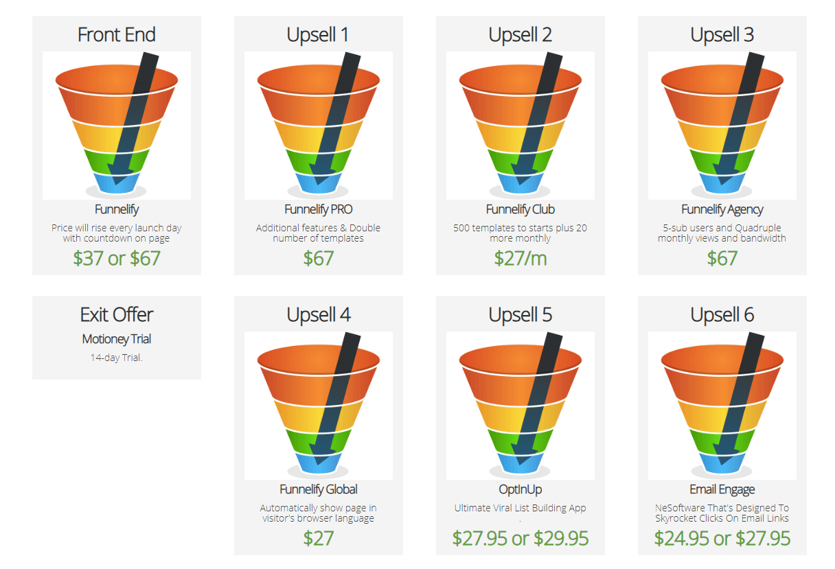 Funnelify Review & Bonus - Use Multiple Sources Of Traffic