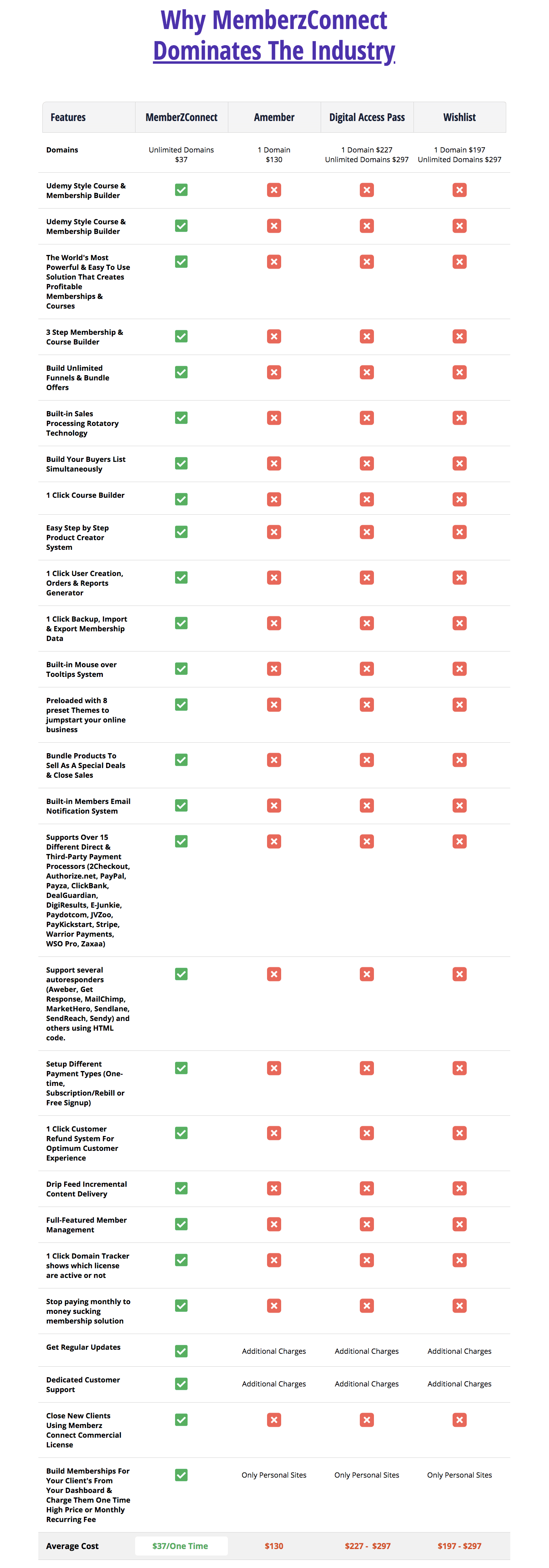 MemberZ Connect Review- 100% Newbie Friendly System