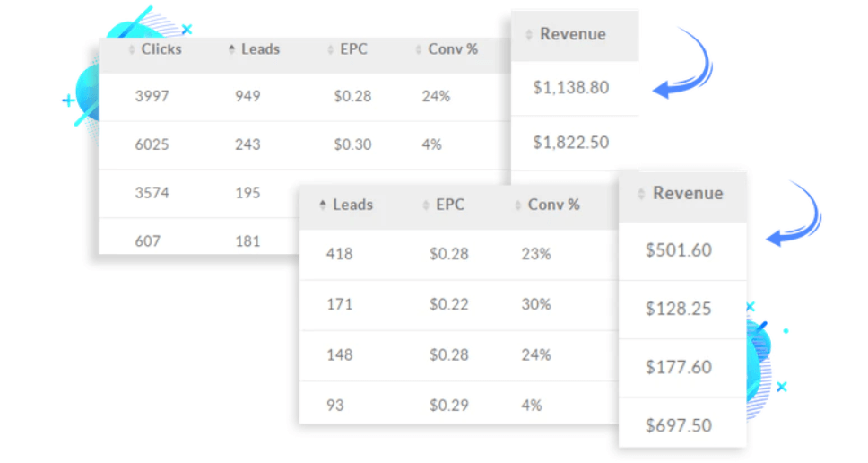 CodeOne Review- Get MORE Traffic For HIGHER Passive Profits