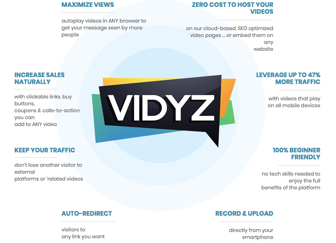 Vidyz Review - The Best Review +Huge Bonus + Salepage + OTO