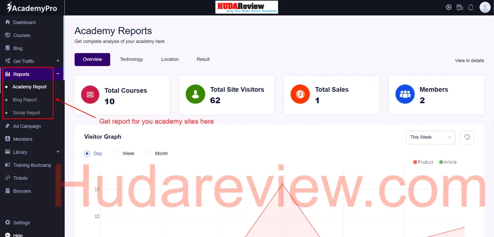AcademyPRO 2.0 Review- Can you teach anything?