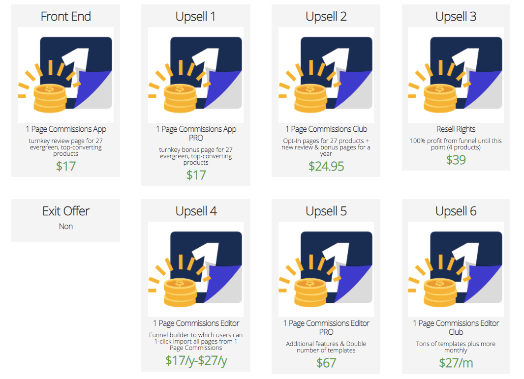 1 Page Commissions Review: DFY Commission-Ready Pages?