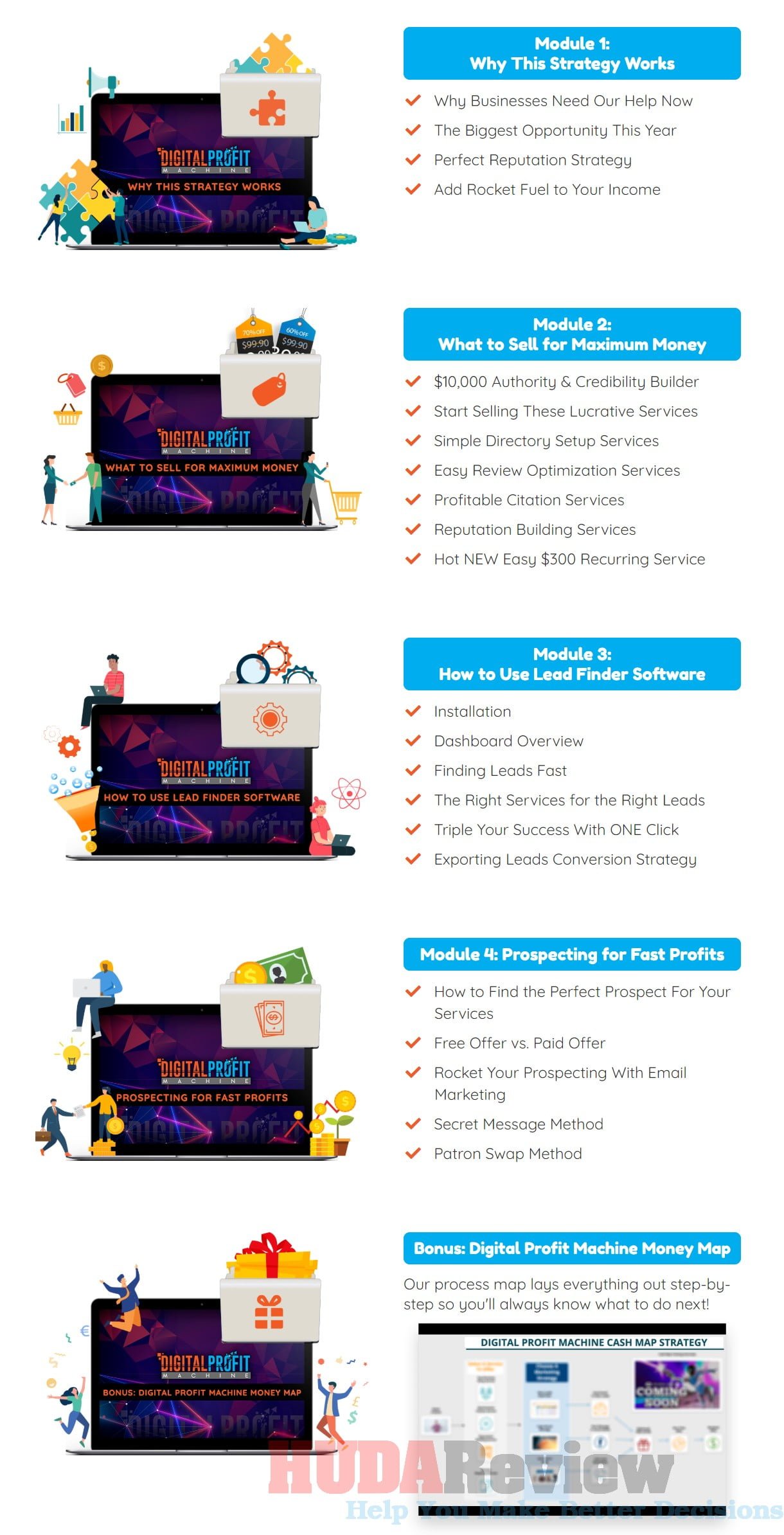 Digital Profit Machine Review: 3 Steps To Easy $300 Payments