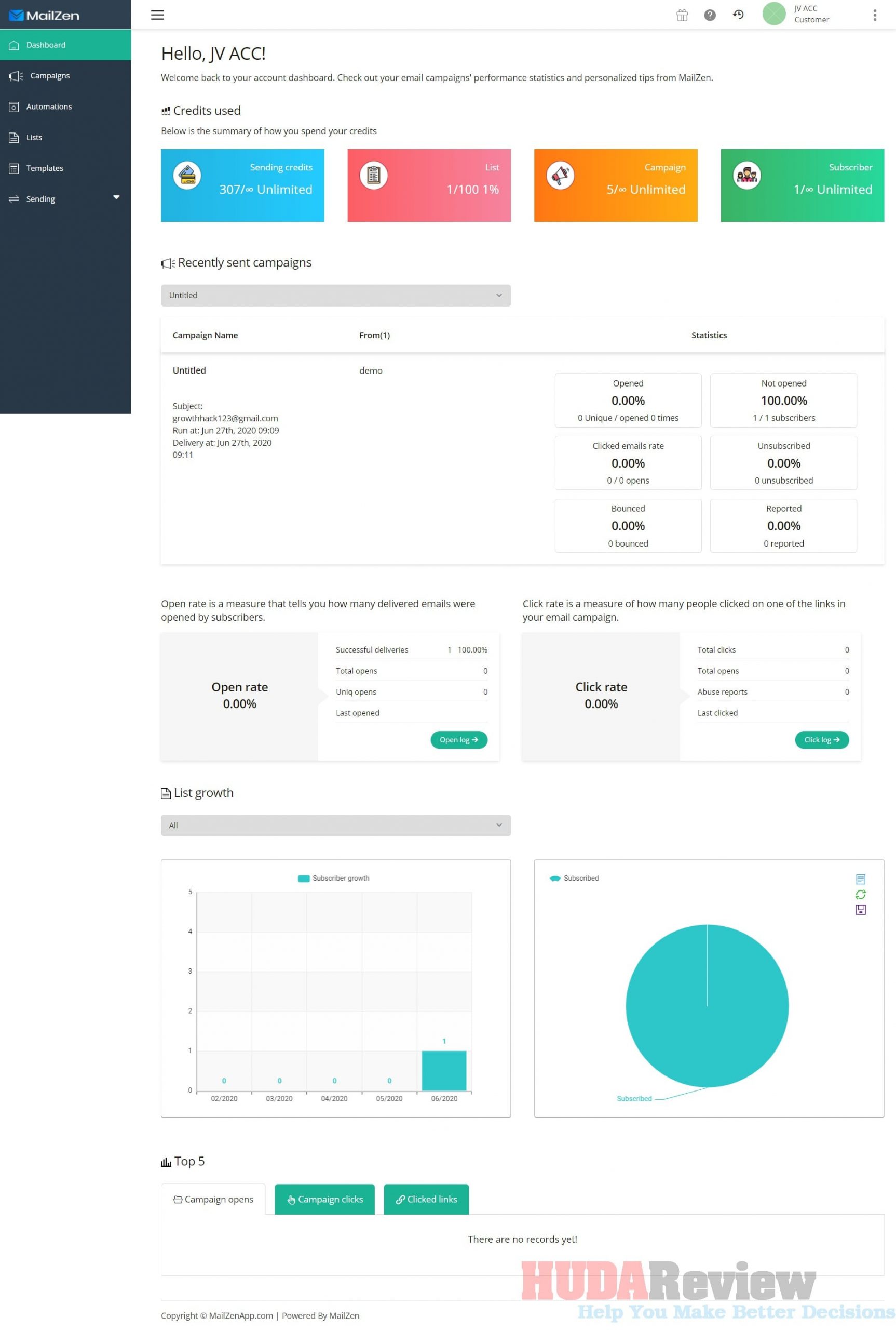 MailZen Review- Send Unlimited Mails To Unlimited Subscribers
