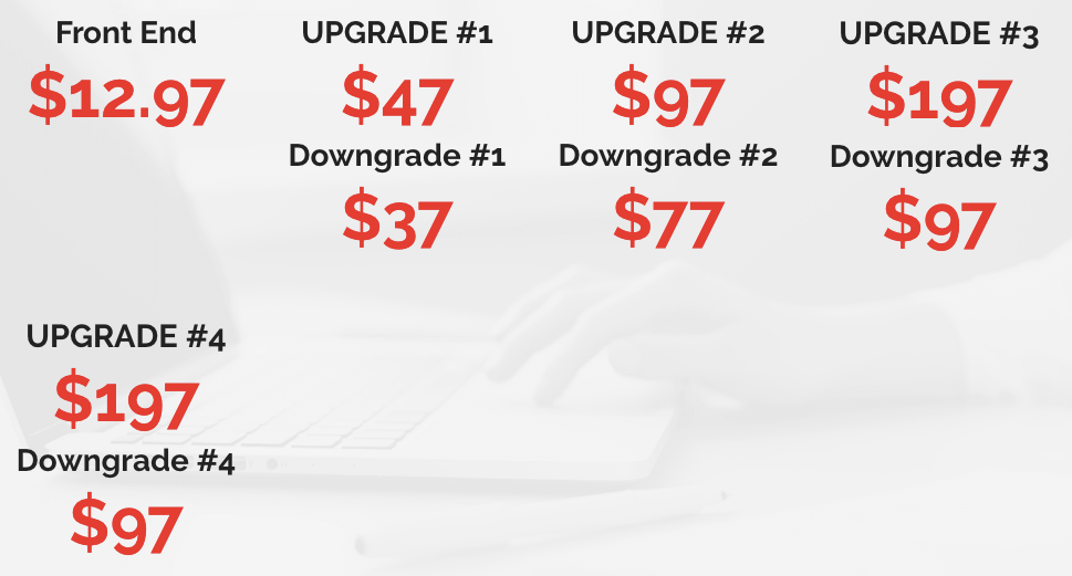 Javascript Commission Bot Review | Set Your DFY Commissions