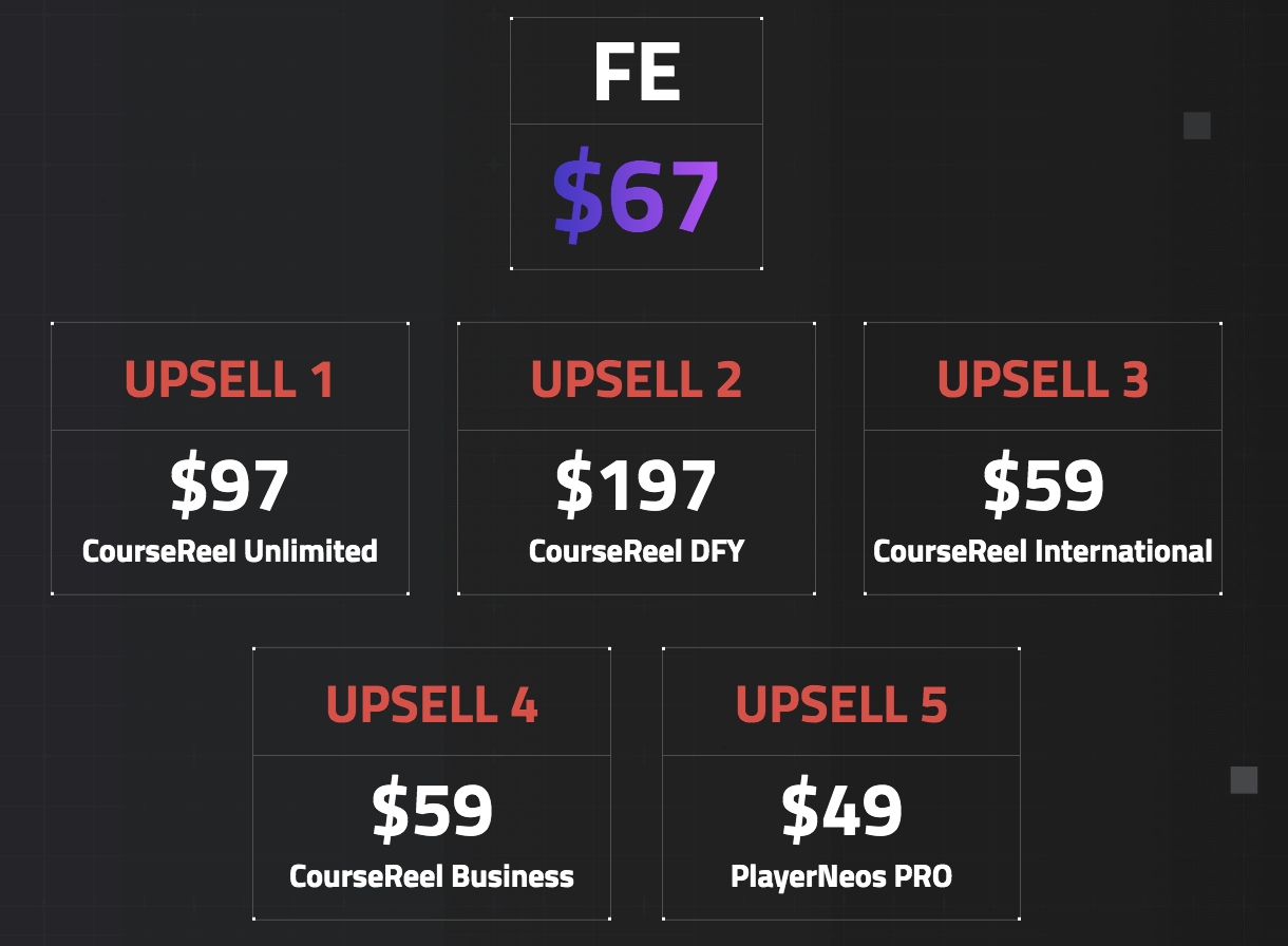 CourseReel Review & Bonus | Create A Profitable Video Course