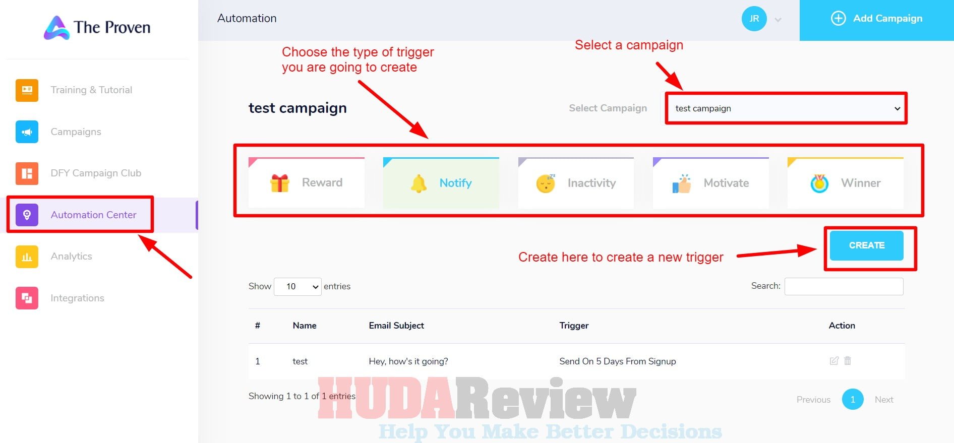 The Proven Review: Especially Built For Beginners