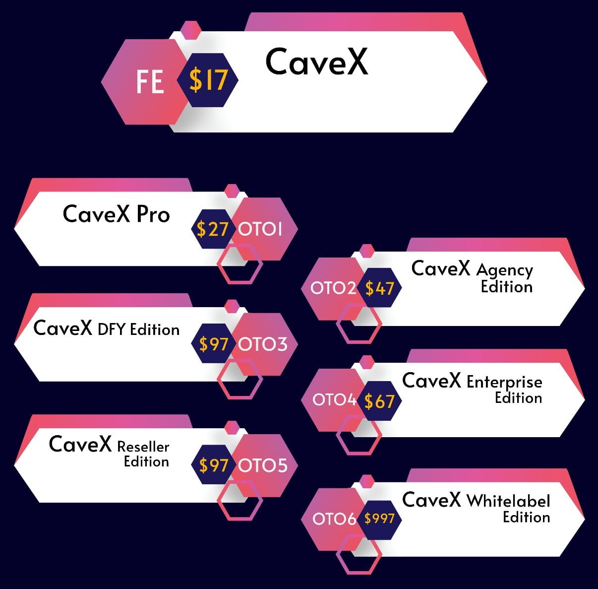 CaveX Review: 1-click software find unlimited leads & clients