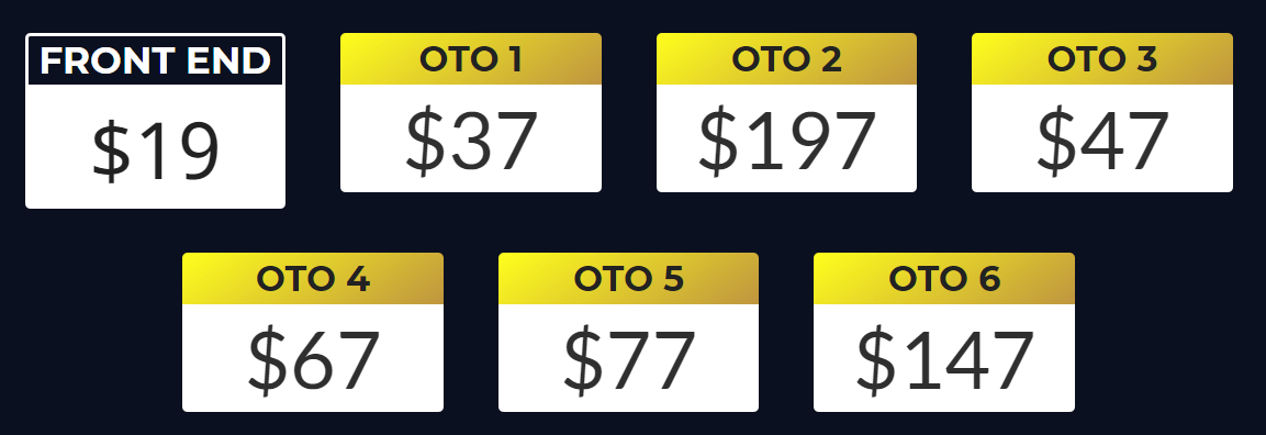 CliKitz Review– Are You Ready For 1-Click Paydays?