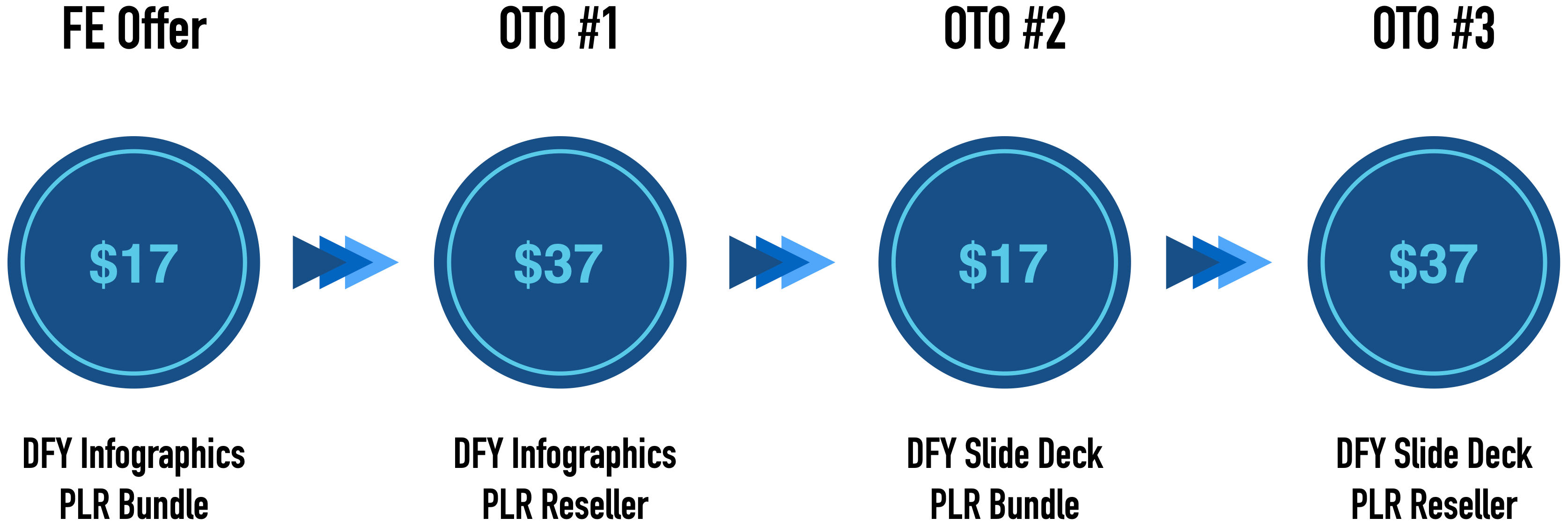 [PLR] DFY Infographics Bundle Review- Don't Miss This PLR!