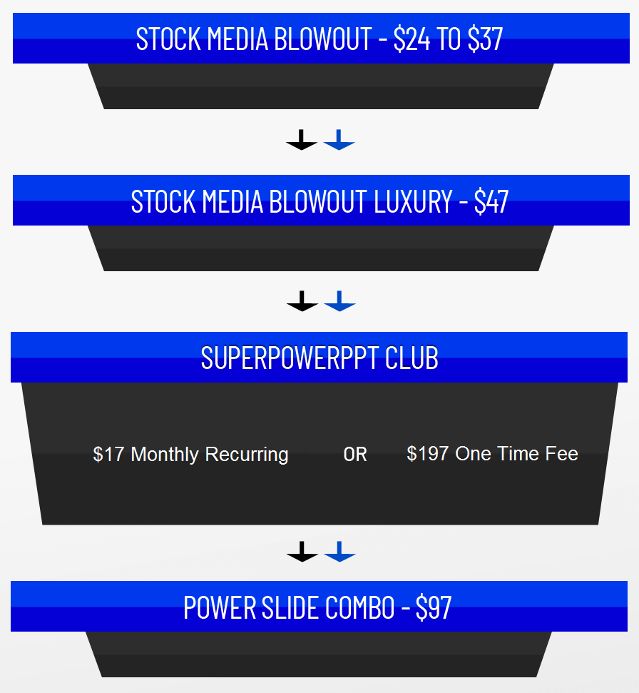 Stock Media Blowout Review - Check My Full Review Here