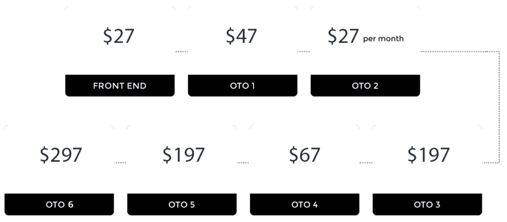 GamerPay Review - Don't Miss This Detailed Review