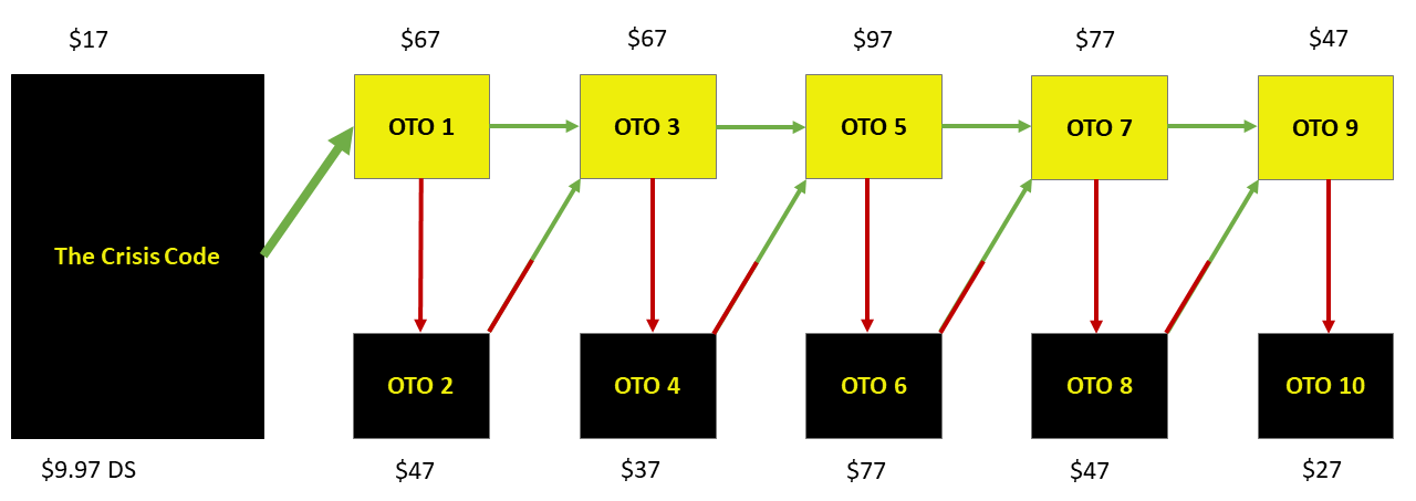 The Crisis Code Review: 1 More Good Package That You Should Consider