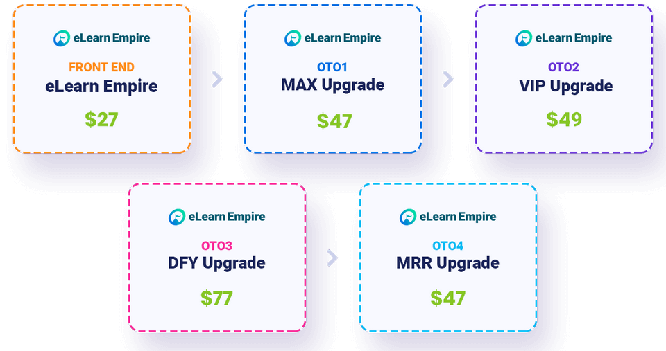 eLearn Empire Review- The World’s #1 Video Course Creator Studio