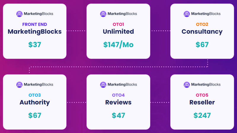 MarketingBlocks Review- Create Your Marketing Campaign With 8 AI Power ...