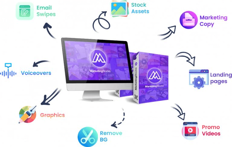 MarketingBlocks Review- Create Marketing Campaign With 8 A.I Tools