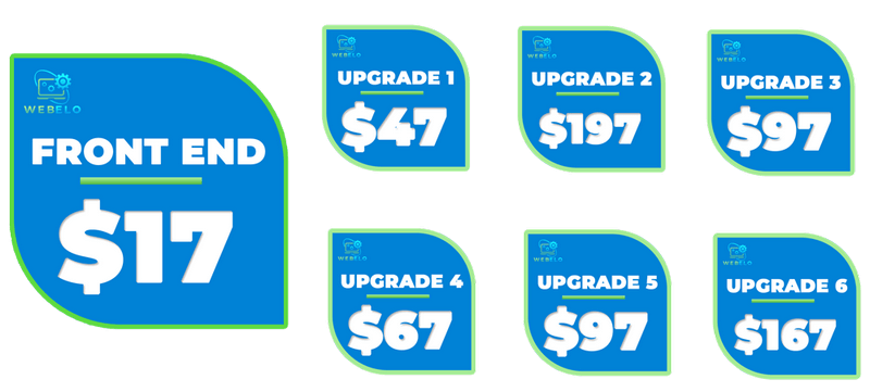 Webelo Review: Create ultra-fast, pro SEO-optimized websites