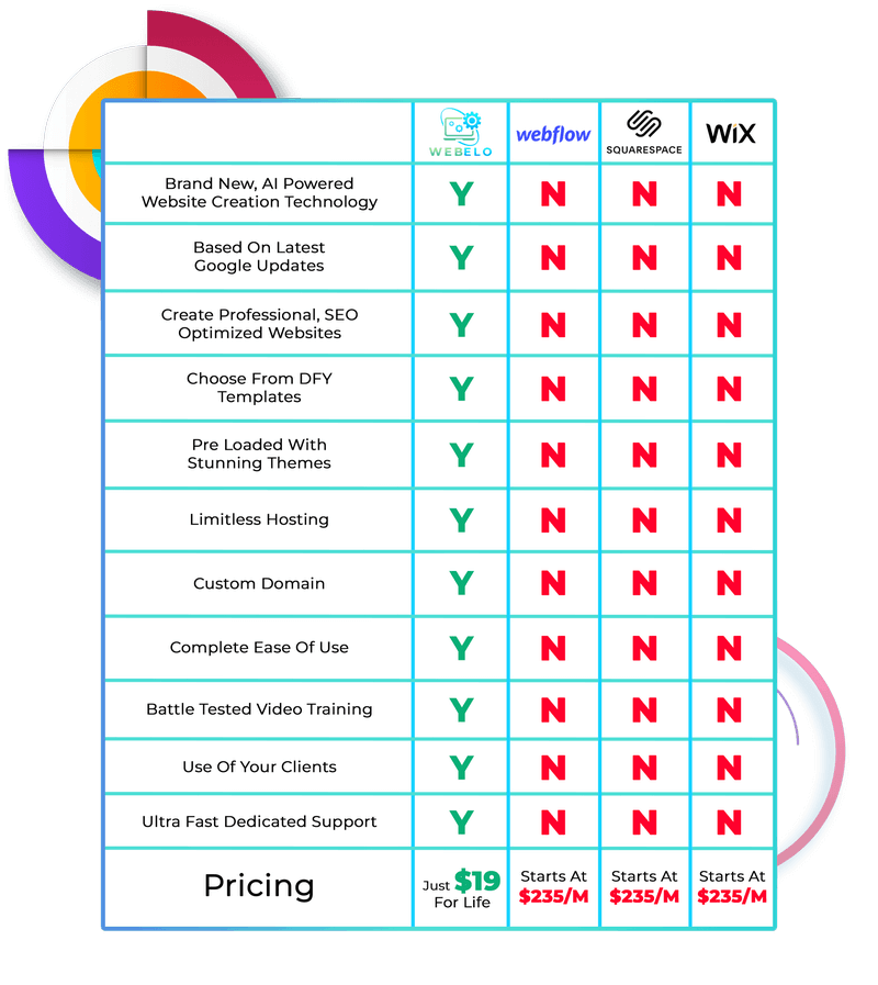 Webelo Review: Create ultra-fast, pro SEO-optimized websites