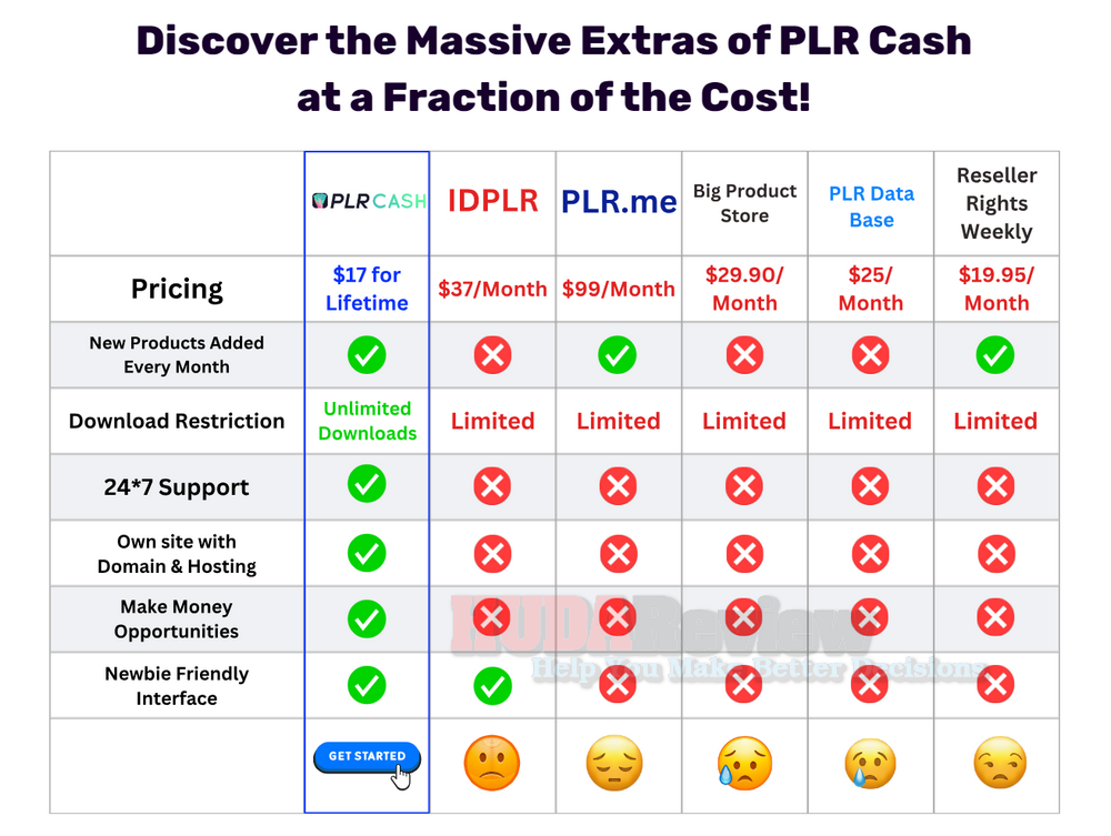 PLR CASH Review & Bonus: All-in-one solution for you!