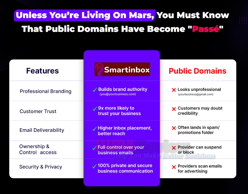 SmartInbox Review 2025, Software Demo, All-in-One Bundle