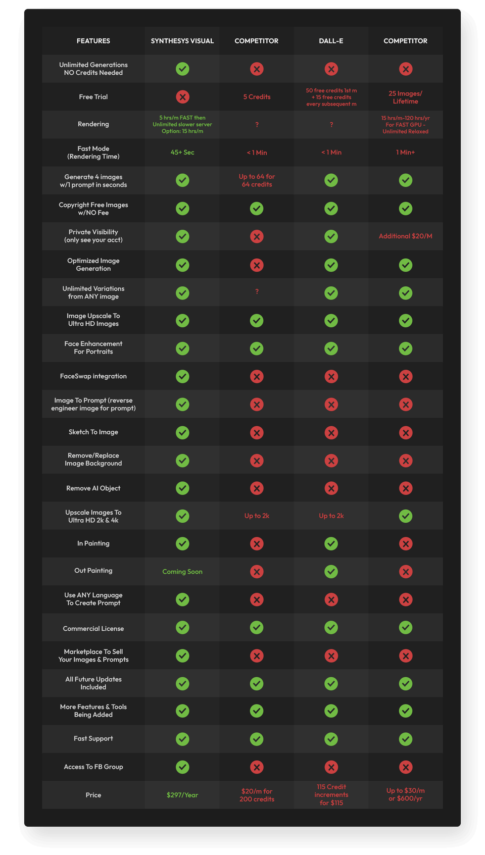 Synthesys Visual Review: The World’s BEST Text-to-Image A.I. App