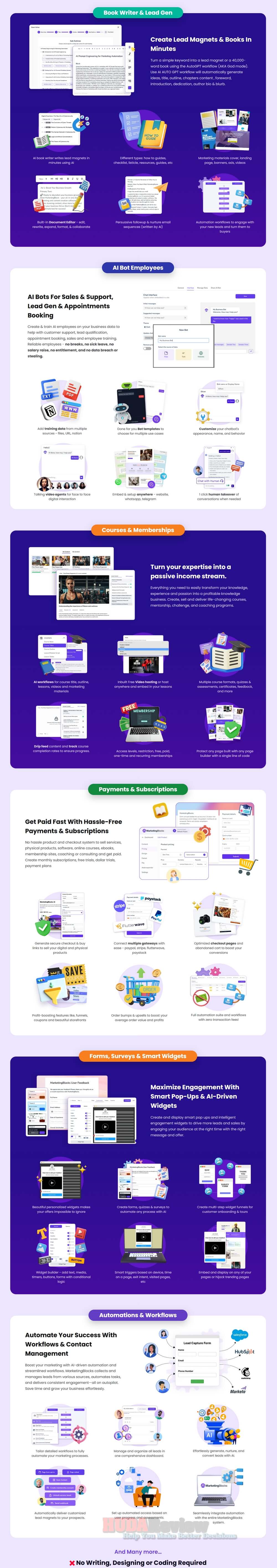 MarketingBlocks Review & App Demo, All-in-One Bundle Offer