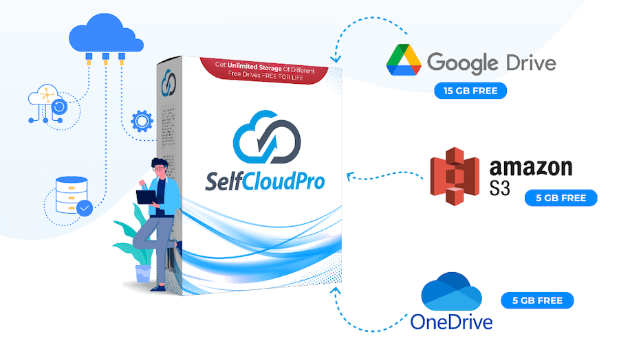 Self Cloud Pro Review: Multiple Cloud Storage Solution