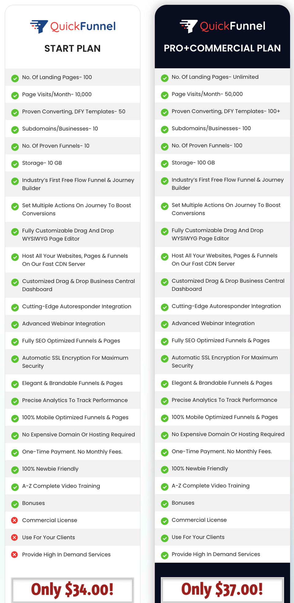 QuickFunnel Review | All-in-one Bundle | Coupon | Huge Bonus