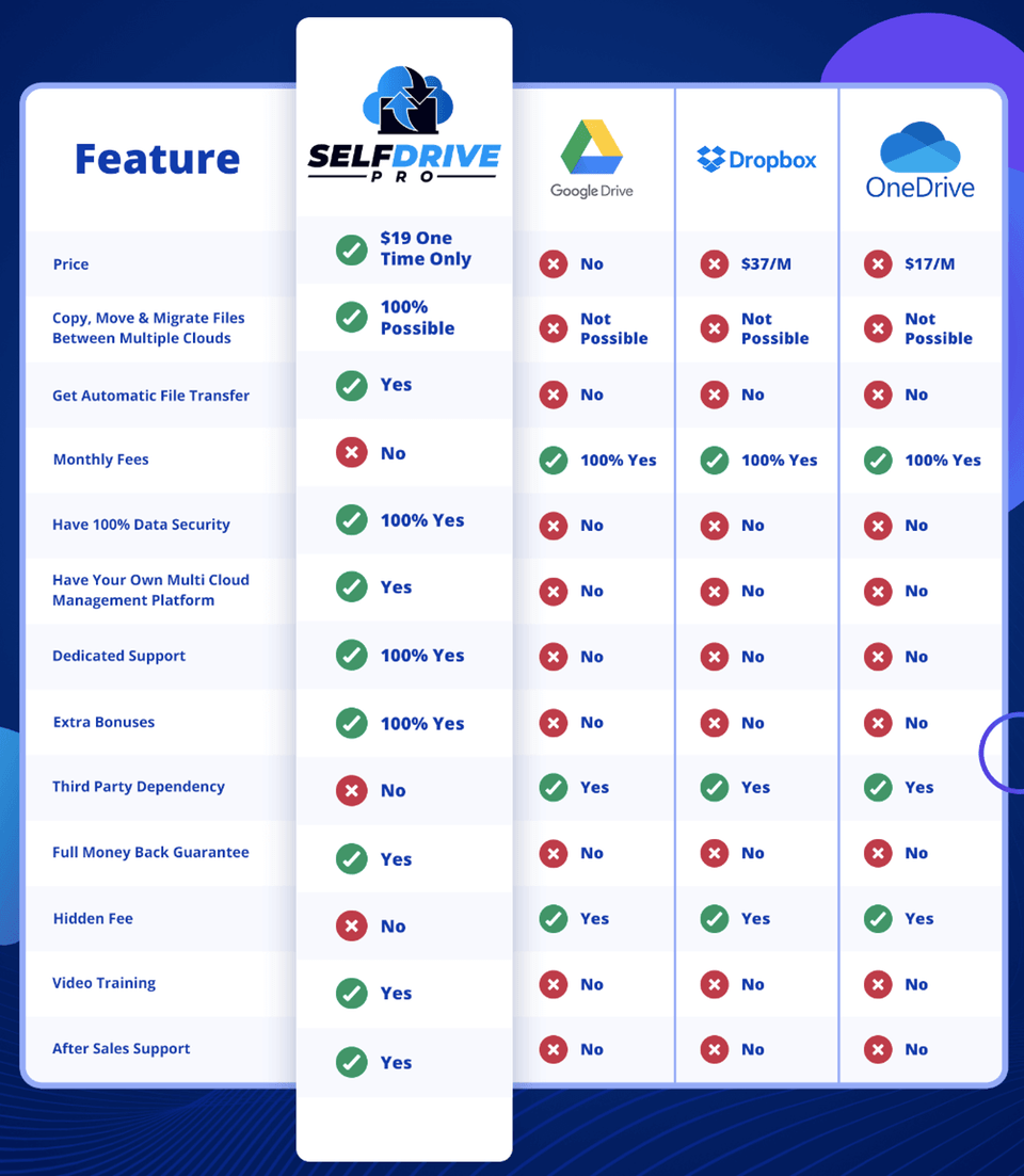 AI Self Drive Review: Is it a safe & reliable cloud storage solution?