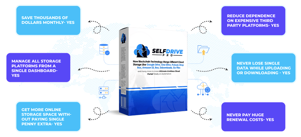 Self Drive Pro Review: Is it a safe & reliable cloud storage solution?