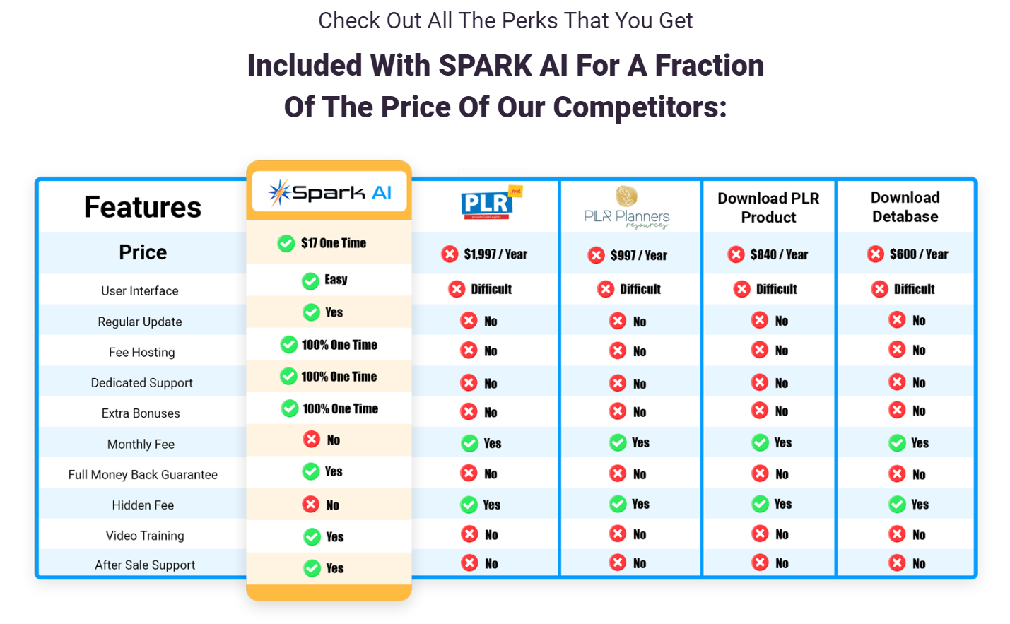 Spark AI Review - Unlock 1 million PLR assets with just a click