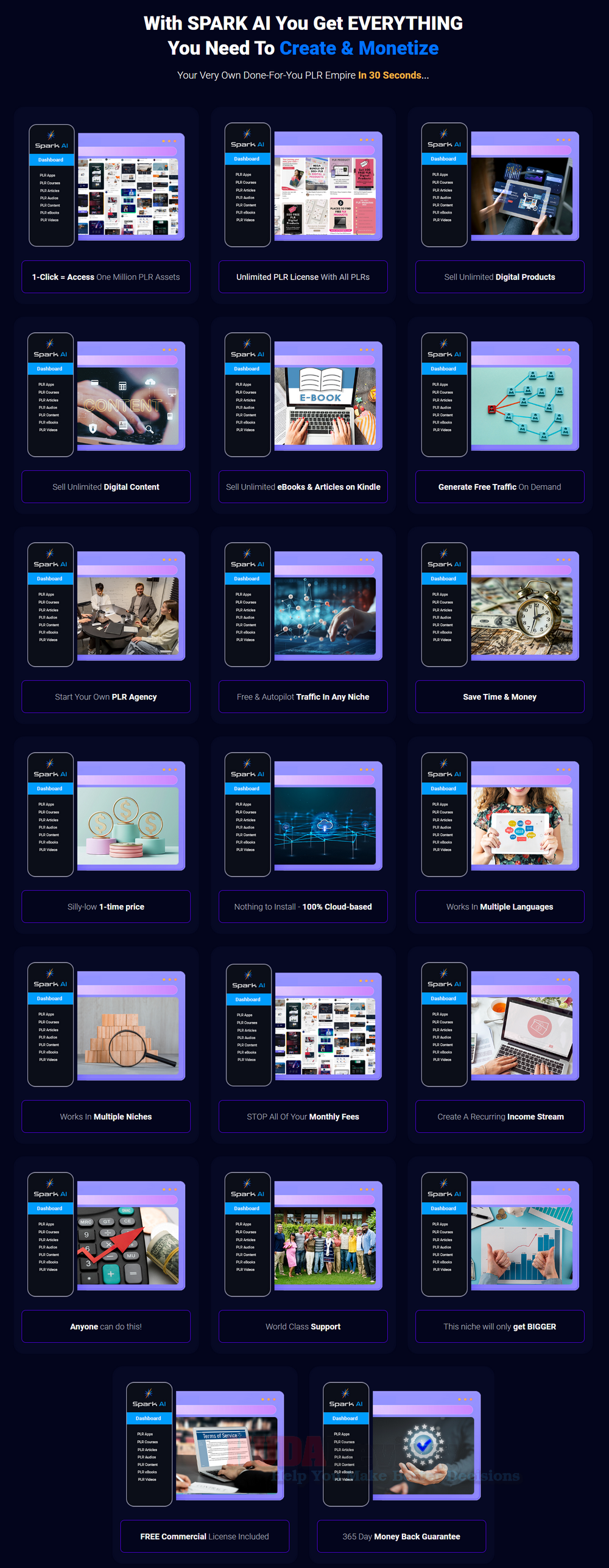 Spark AI Review - Unlock 1 million PLR assets with just a click