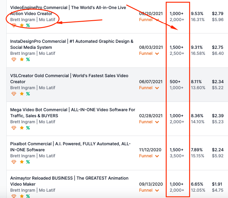 Spinzign Review with Bundle, $50 OFF Coupon, Discount Coupons