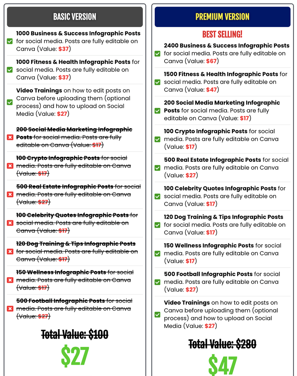 Infographic Posts Mega Bundle Review: Don't miss out!