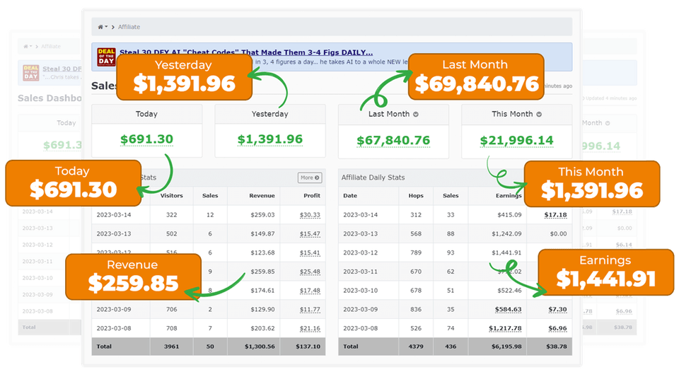 AI Pro Domain Review: Profit from Domain Selling with A.I. Support