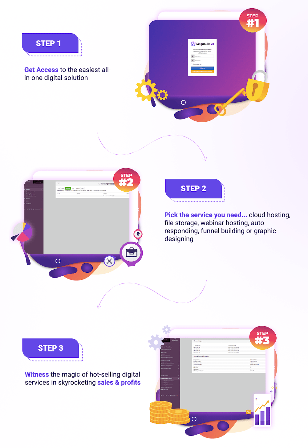 Mega Suite A.I review 2023 with Huge Bonus & Discount Coupon