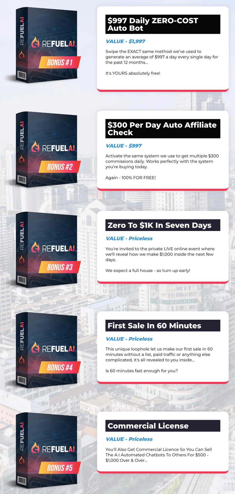 Refuel AI Review: Boost Affiliate Profits with Automated Profit Bot