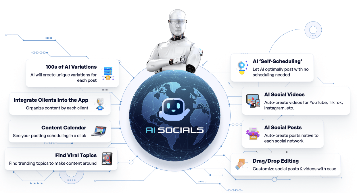 AI Socials Review | Discount Coupons | All-in-one Bundle | Bonus