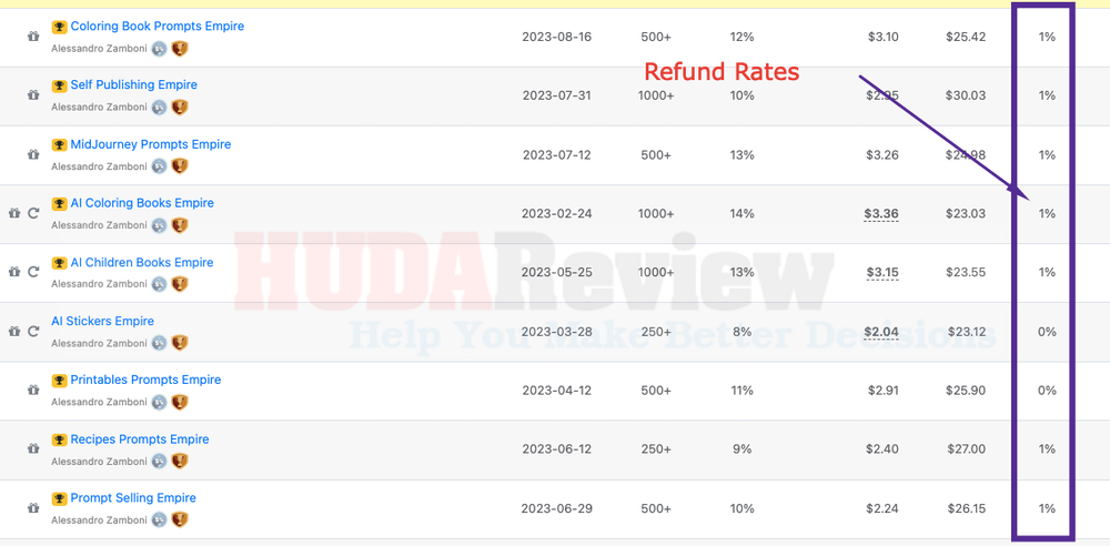 CashGPT Empire review: Coaching program created by Alessandro