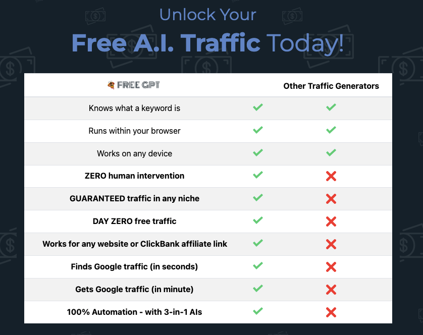 Free GPT Review- Attain automated free traffic from Google with AI