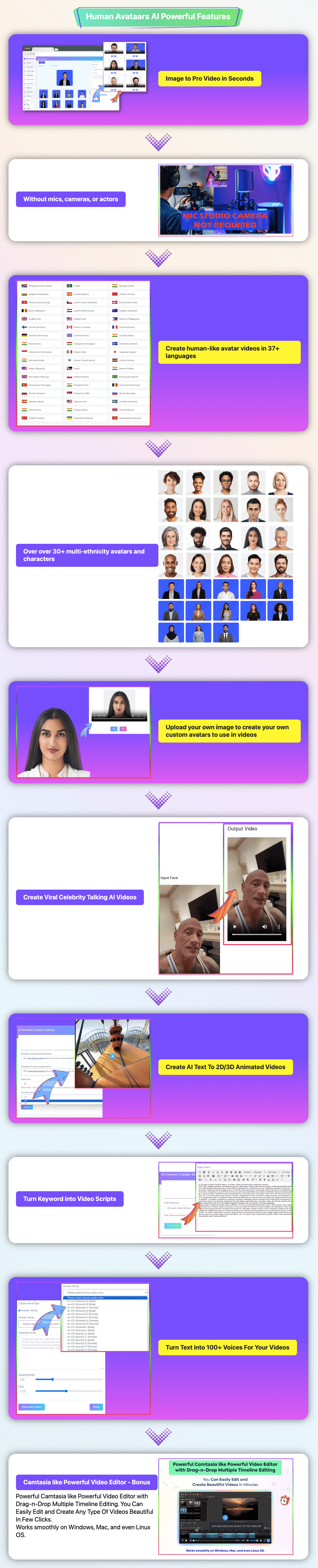 Human Avataars AI review: Don't miss my Coupon and Bonuses