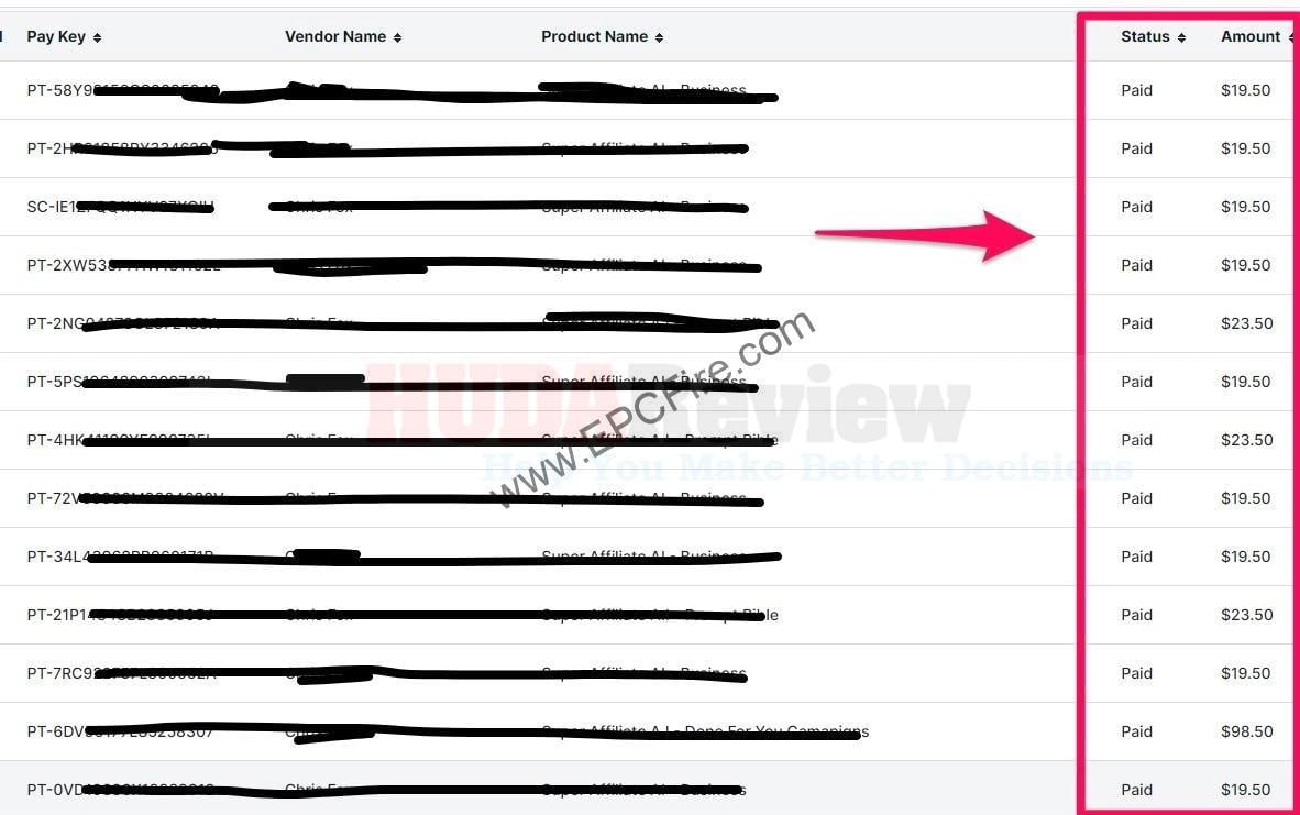Super Affiliate YOU review 2023: Program created by Ben Fletcher