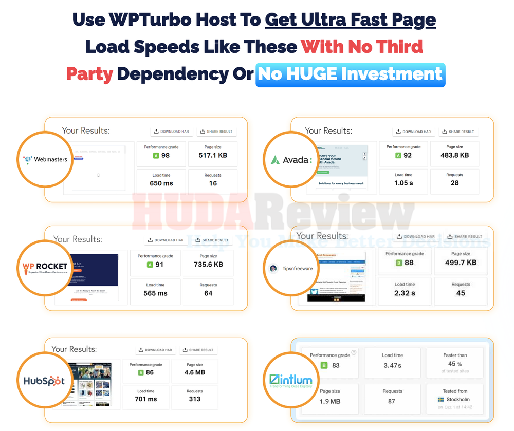 WP Turbo Host Review & Bonus: The Ultimate Hosting Solution